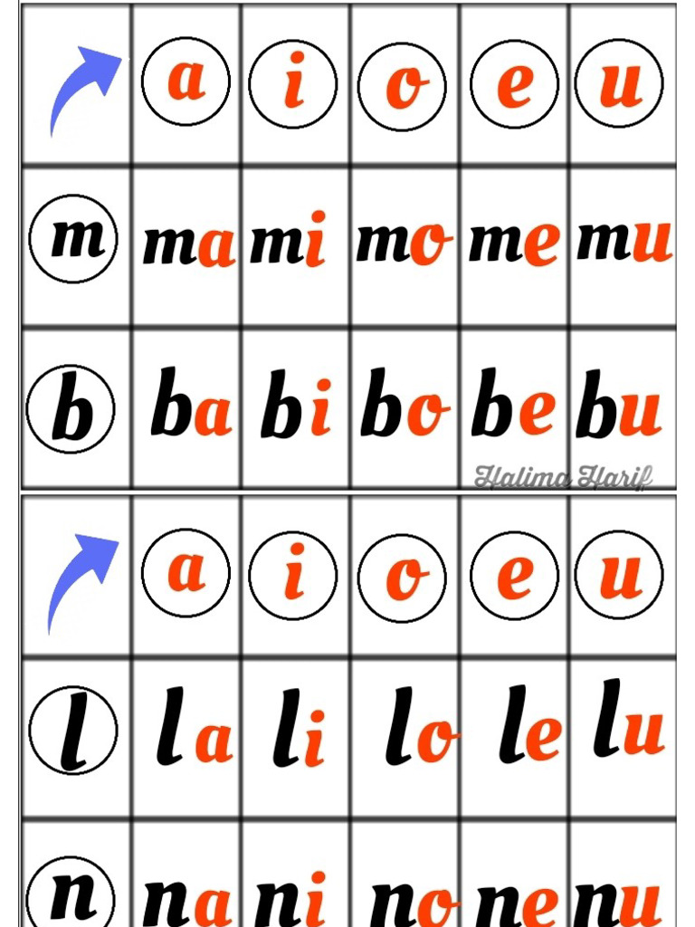 Tableau Syllabique Combinatoire - 1 AEP | PDF