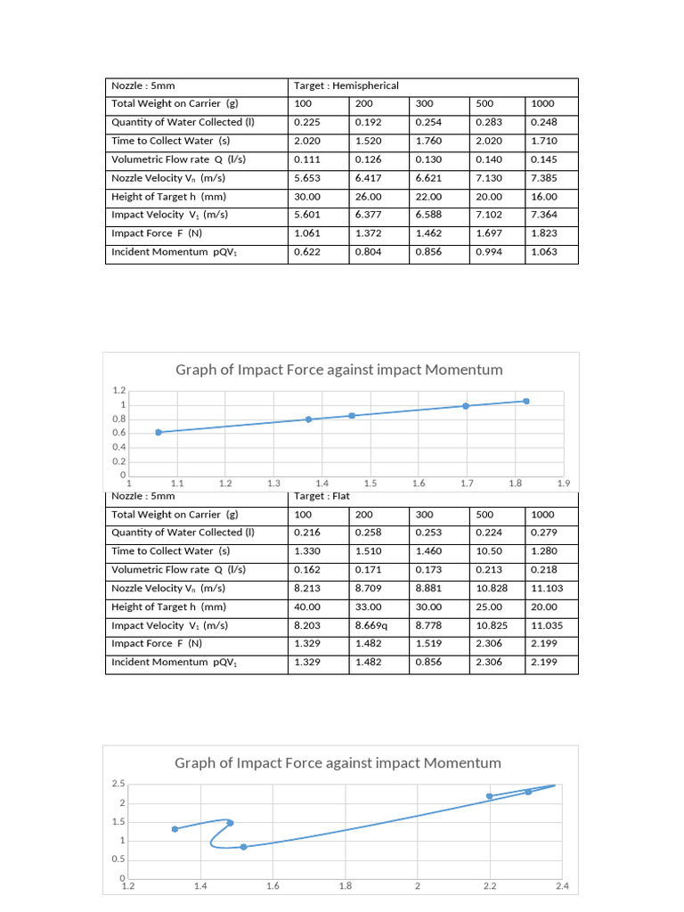 Mee Nozzle | PDF | Momentum | Physics