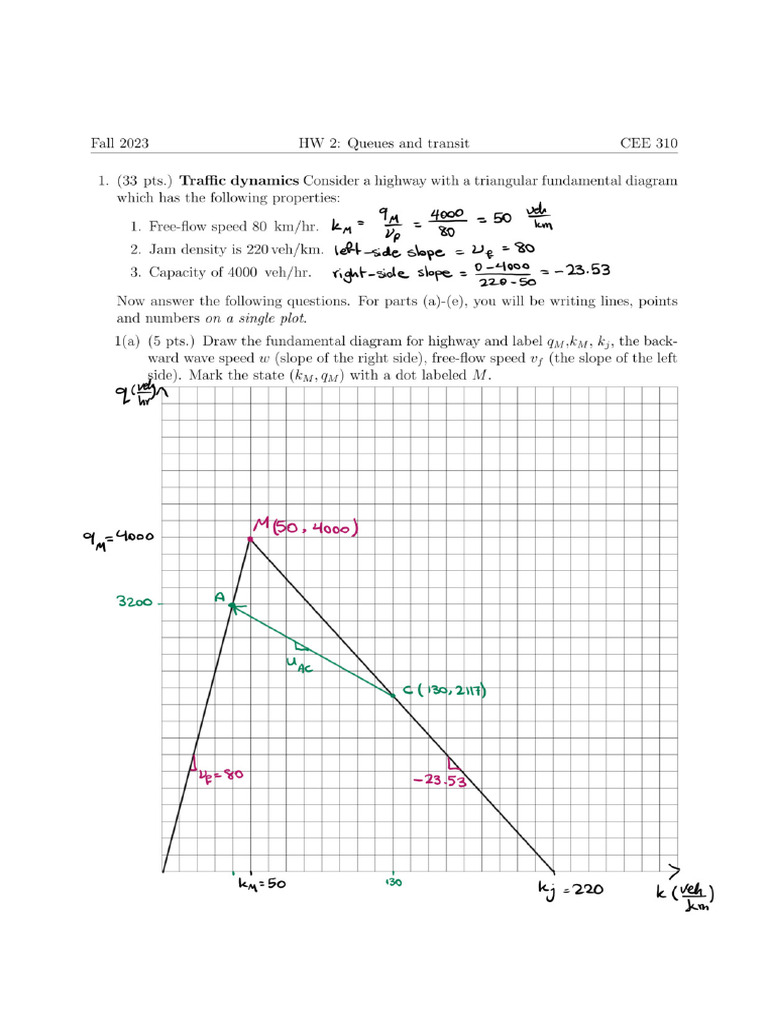 HW2 Solution | PDF