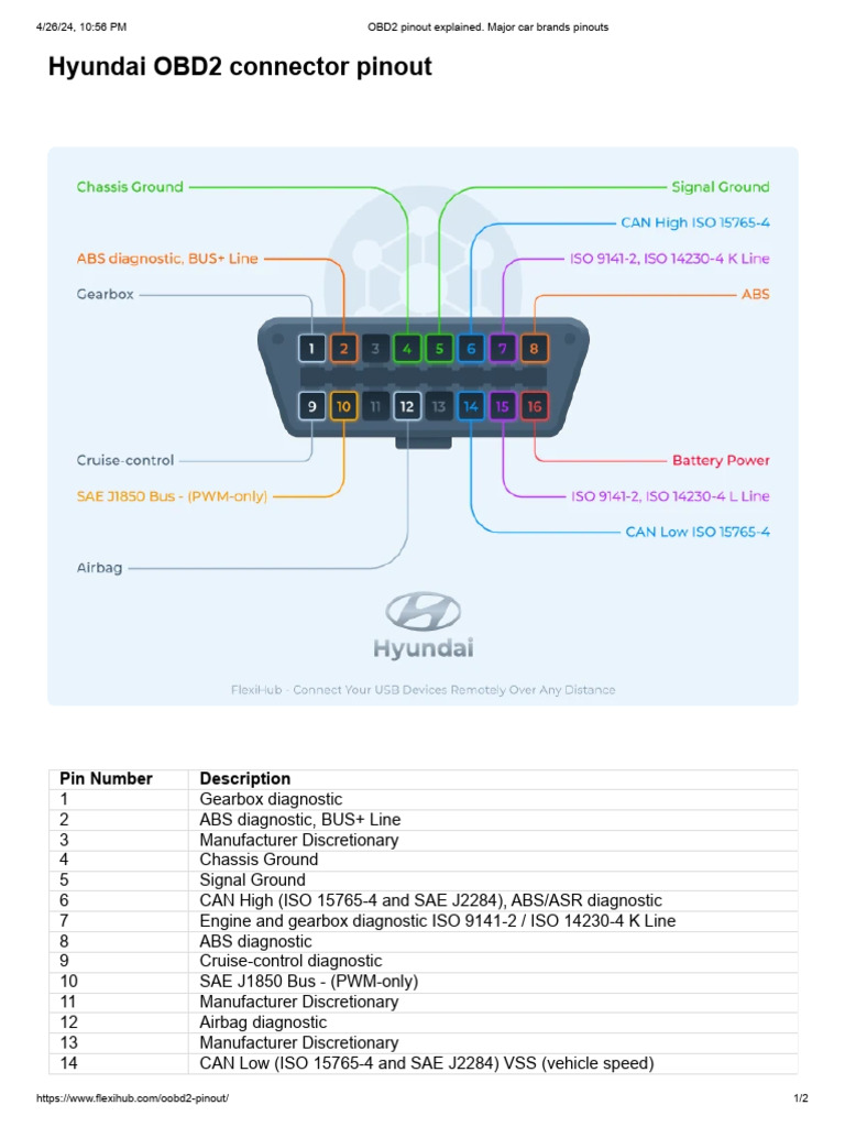 OBD2 Pinout Explained. Major Car Brands Pinouts | PDF | Business | Technology & Engineering
