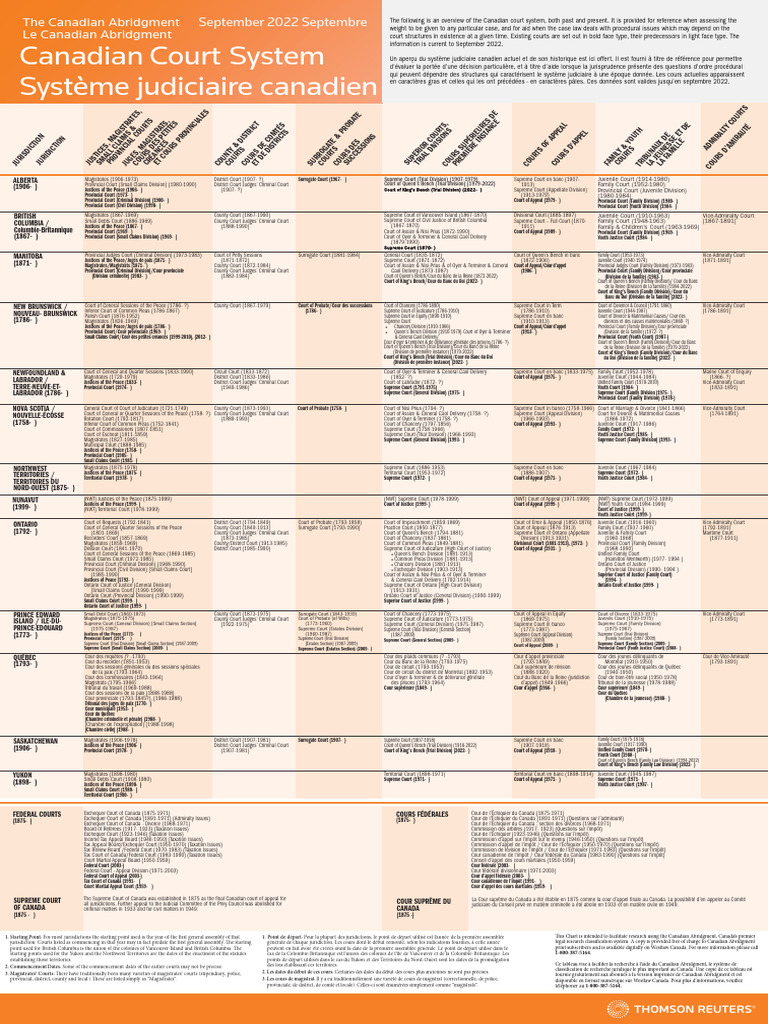 Overview of Canadian Court System | PDF | Judge | English Law
