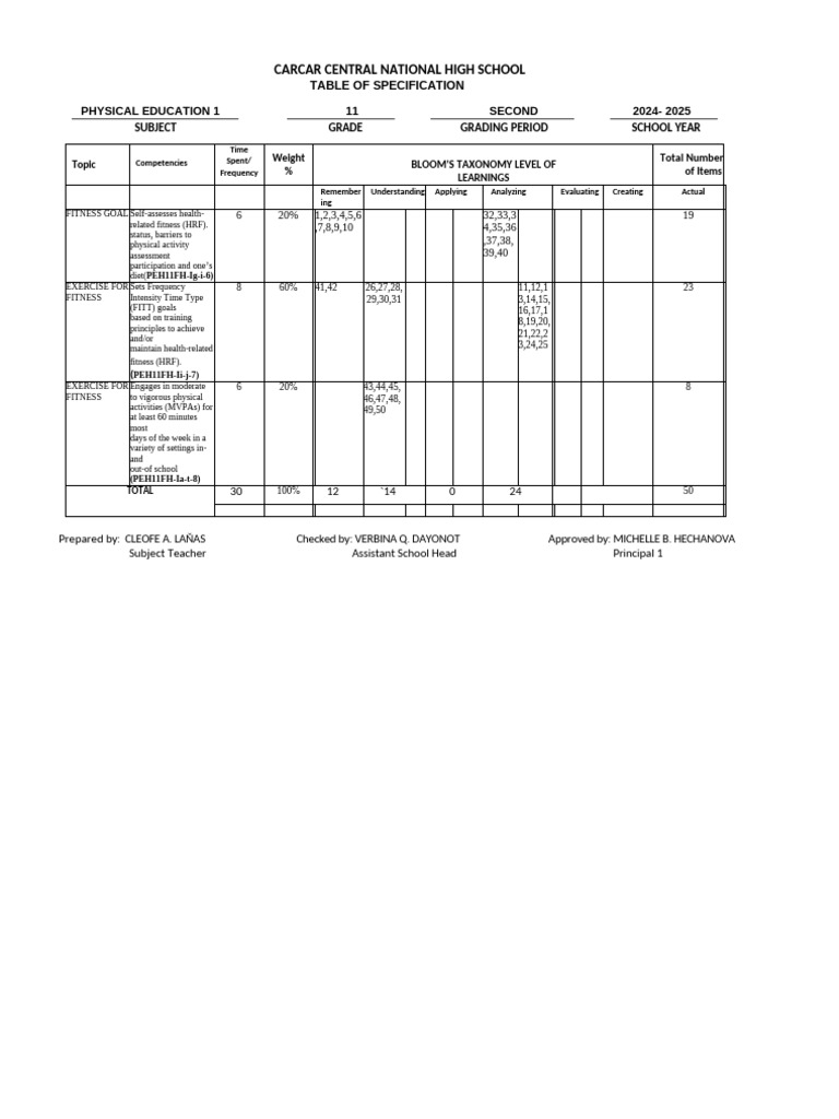TOS PE (2ND GRADING) | PDF | Physical Fitness | Physical Education