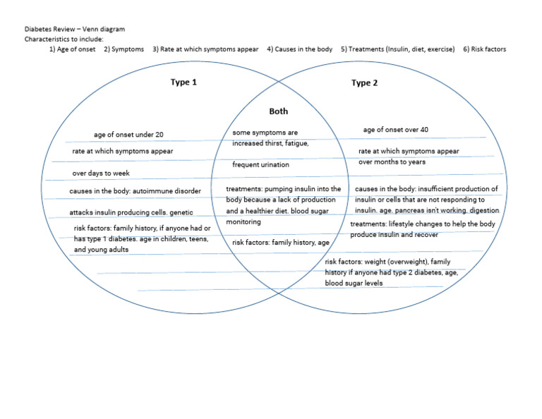 Kami Export - Iannis Talpau - Diabetes Review Venn Diagram | PDF | Self ...