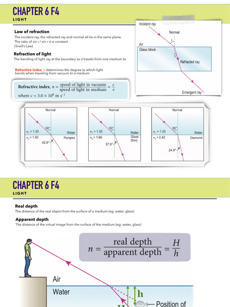 Revision Chapter 6 LIGHT & OPTIC | PDF