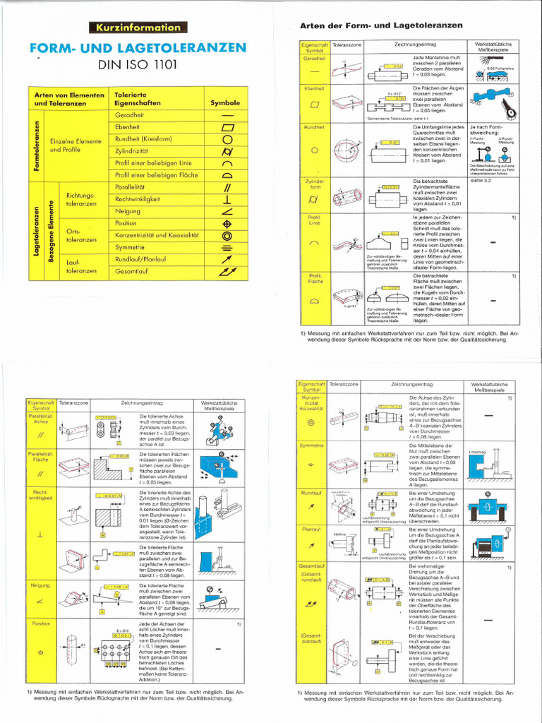 Form_Lage_DIN-ISO-1101 | PDF