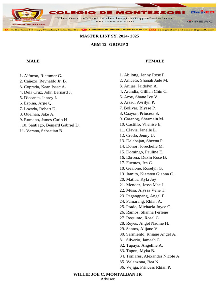 Final Master List ABM C 1 | PDF