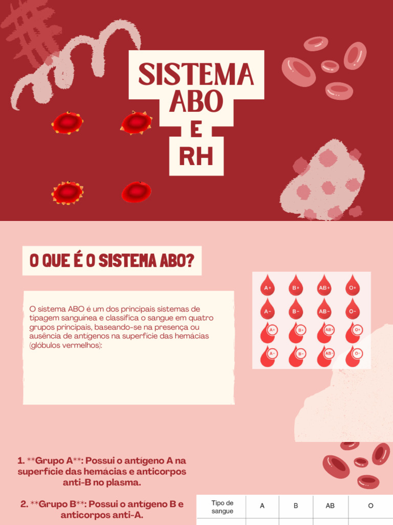 Sistema Abo e RH PDF | PDF