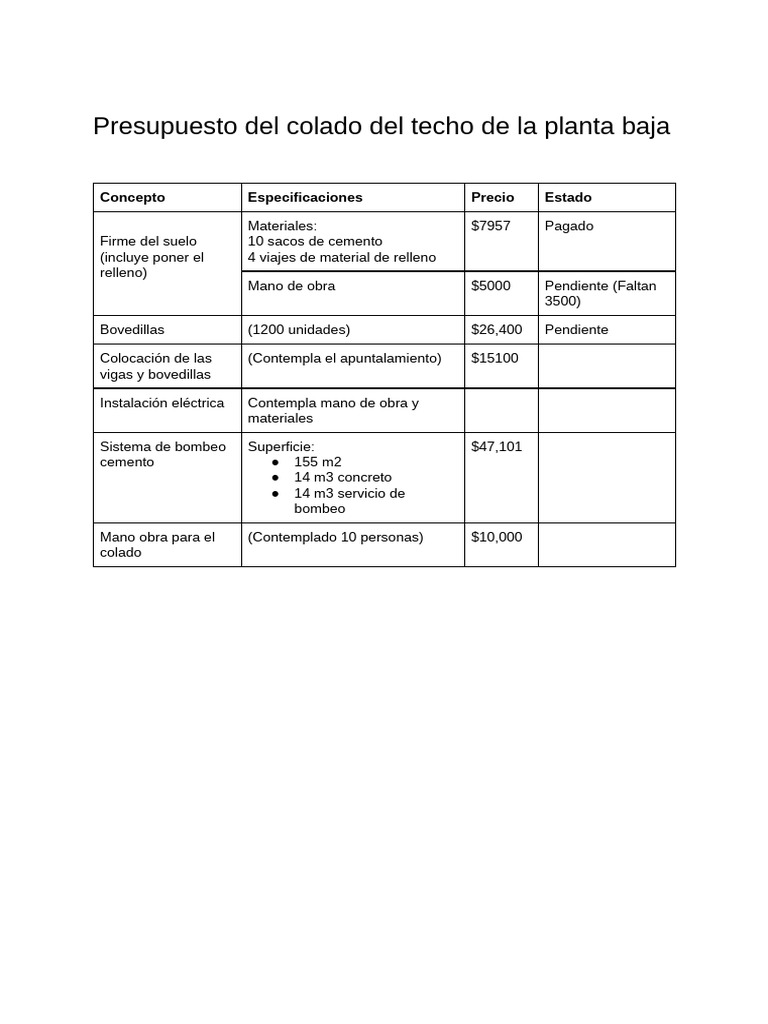 Presupuesto Colado Techo Planta Baja | PDF