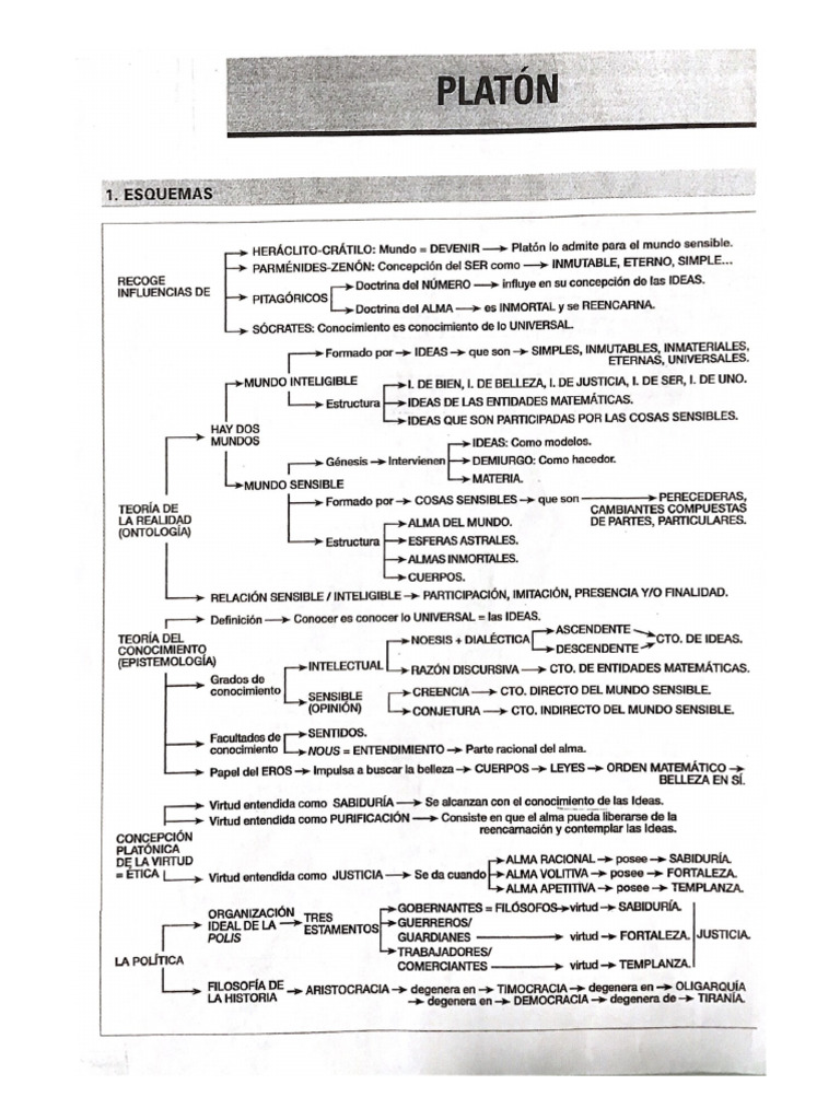 Platón Esquema-1 | PDF