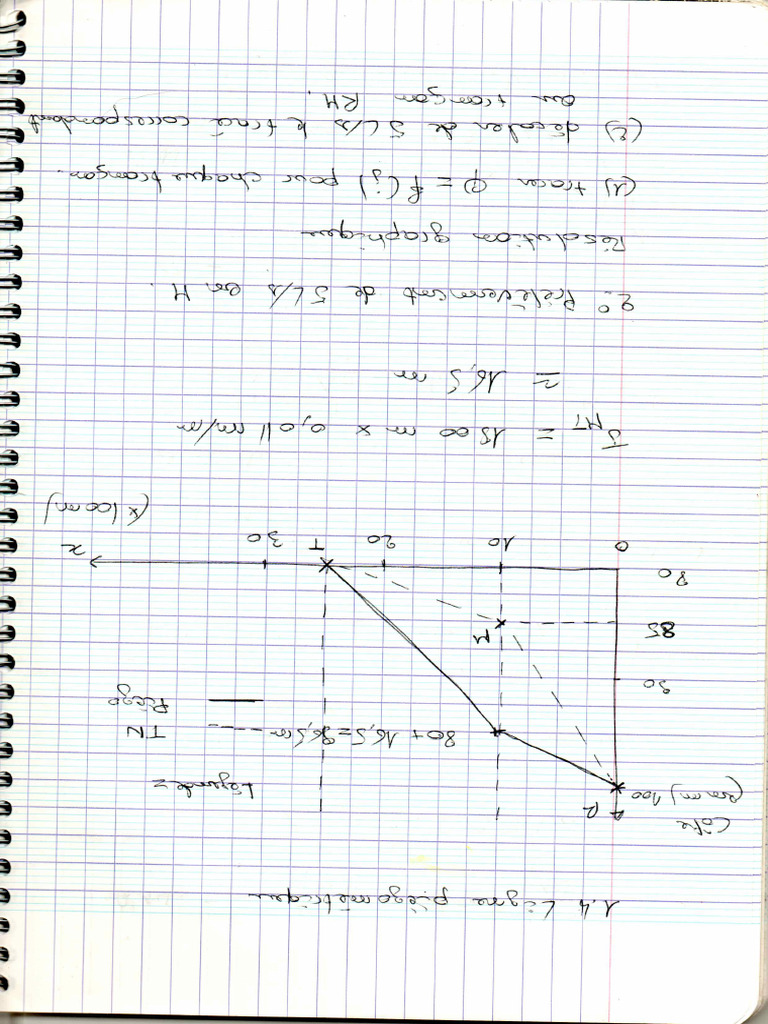TD1 Correction 3 | PDF