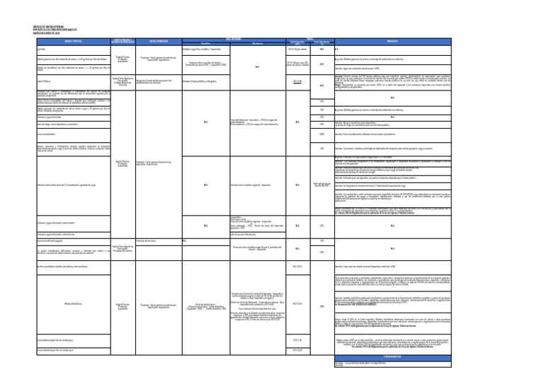 Tabla Resumen ICE | PDF | Bebida | Impuestos