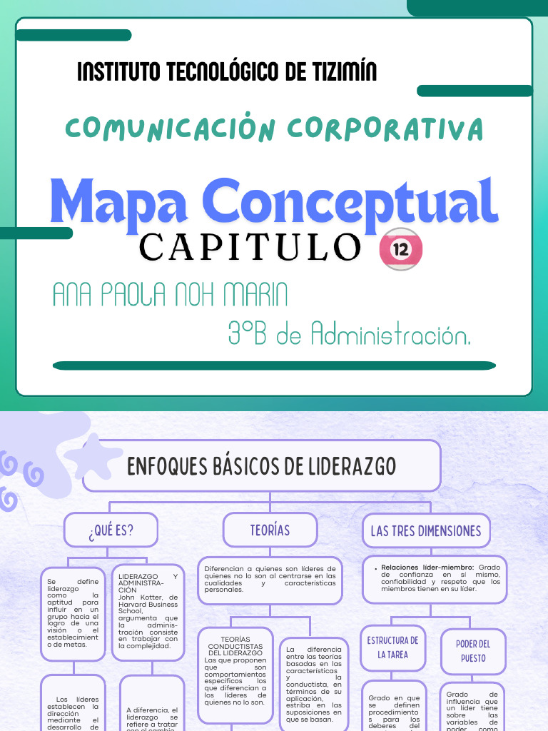 Mapa Conceptual - Capitulo 12 | PDF | Liderazgo | Sicología