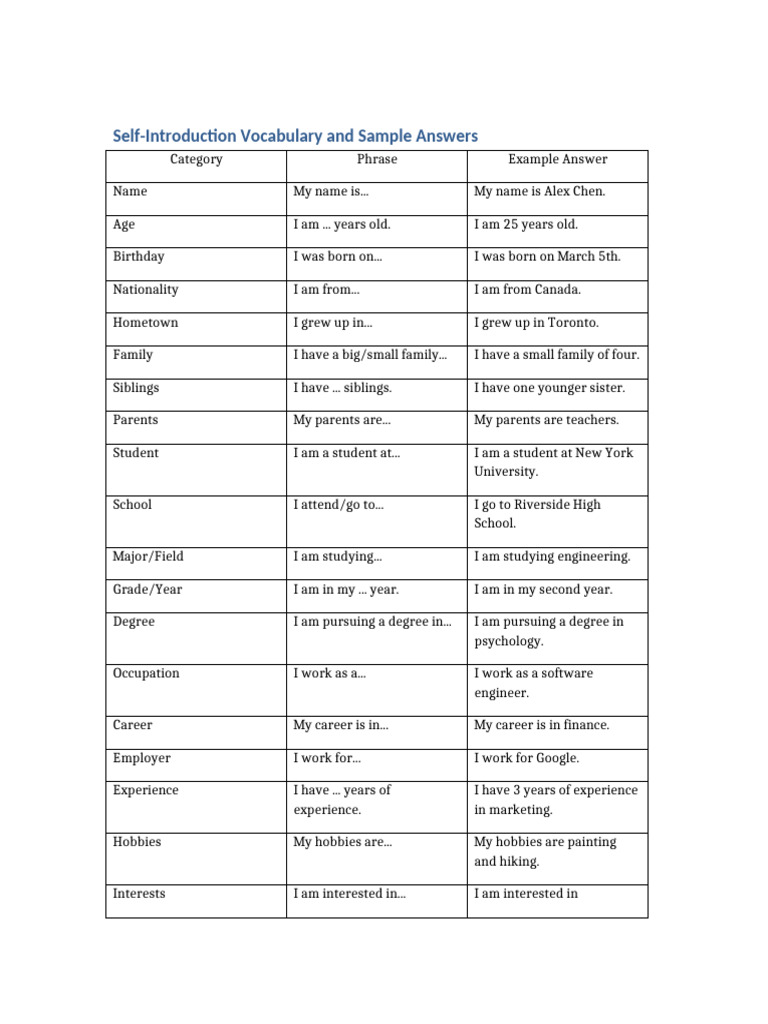 Self-Introduction Vocabulary Guide | PDF | Psychology