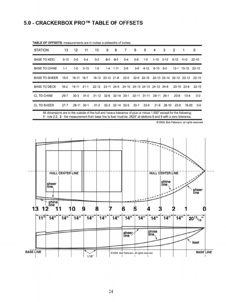 CBRA Rule Book Table of Offsets | PDF