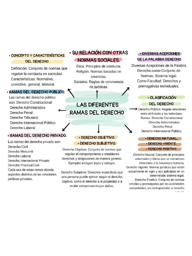 Intd Mapa | PDF