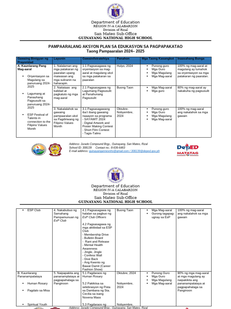 EsP Action Plan Sy 2023 2024 | PDF