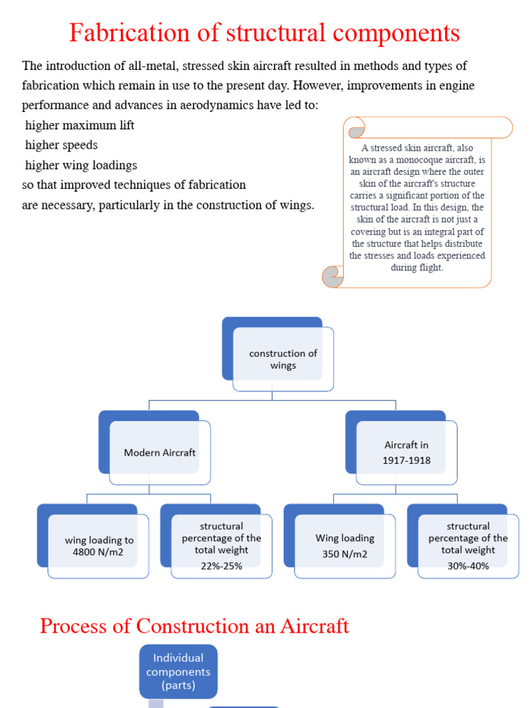 Lecture 2 | PDF | Fuselage | Spar (Aeronautics)