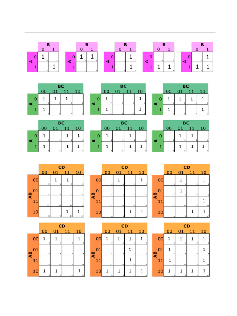 Boletin Ed9 Diagramas De Karnaugh Pdf Ciencia Y Matemática