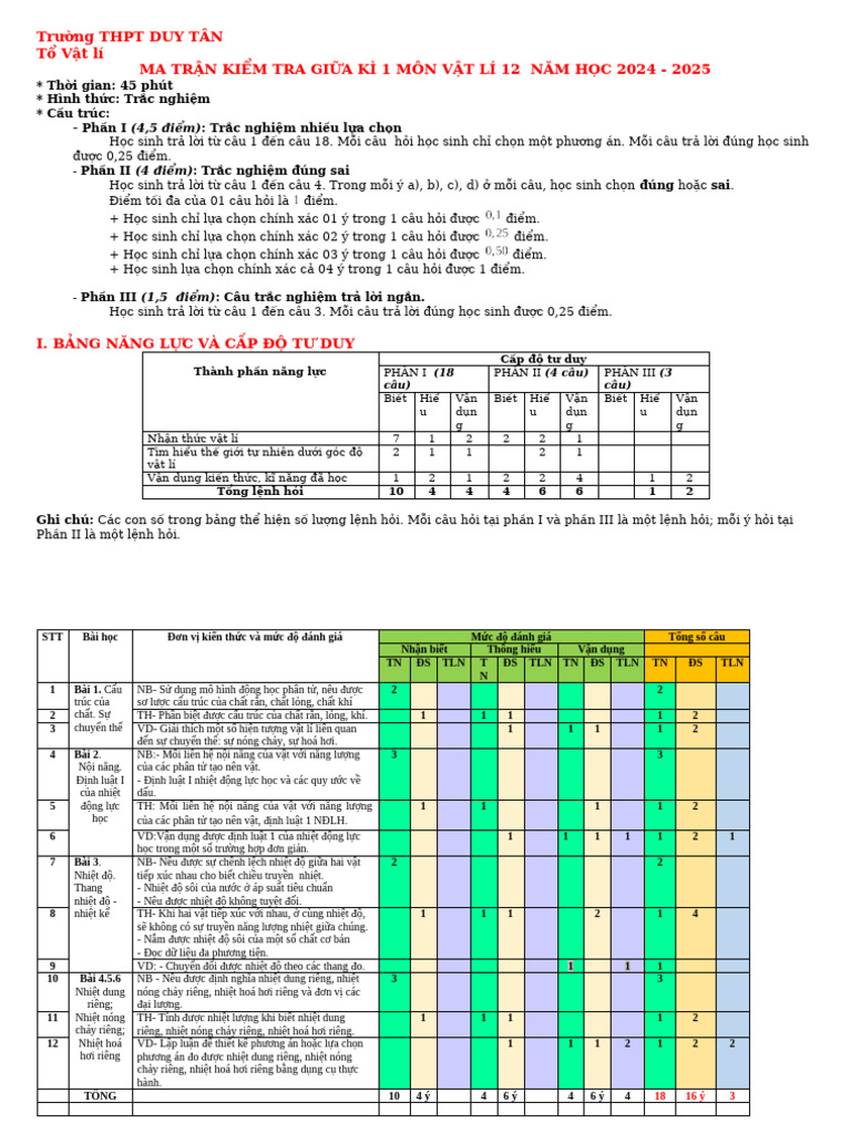 Ma Tran - Dac Ta Giua HK1 Vat Ly 12 24-25 | PDF