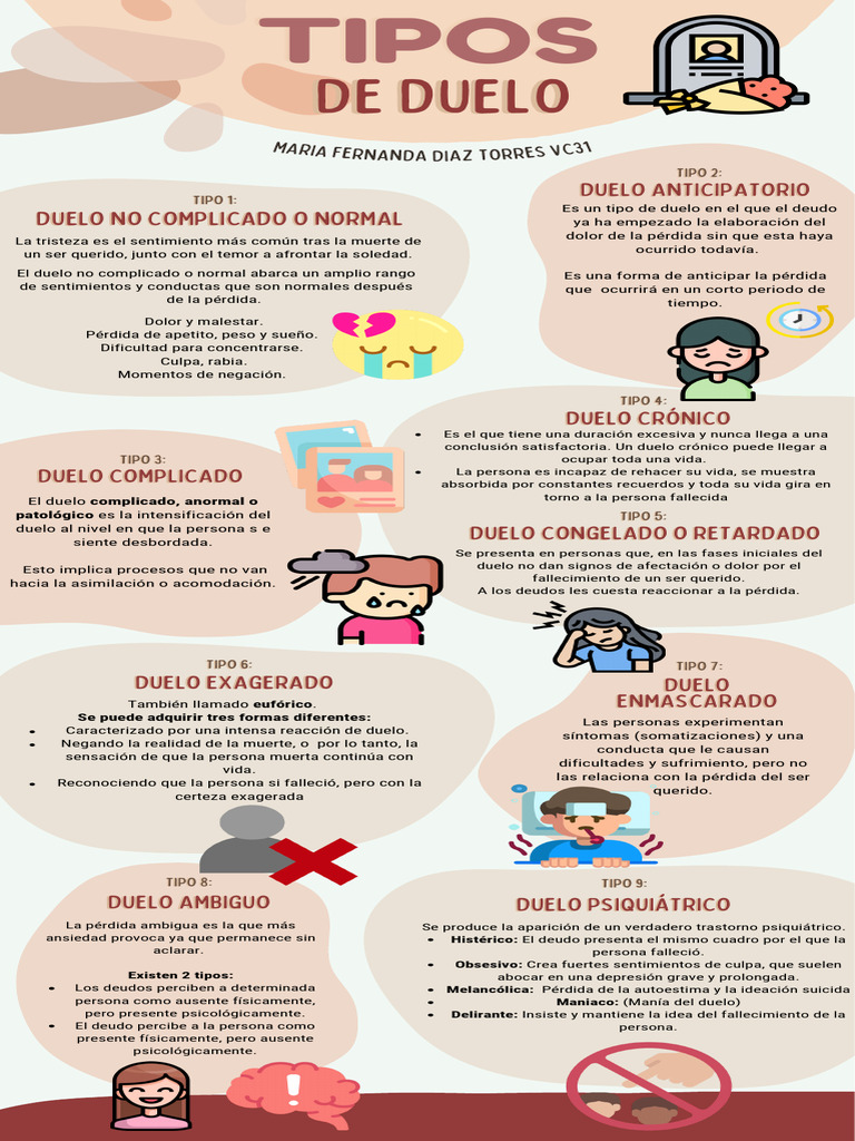 Tipos de Duelo | PDF | Dolor | Psicología anormal