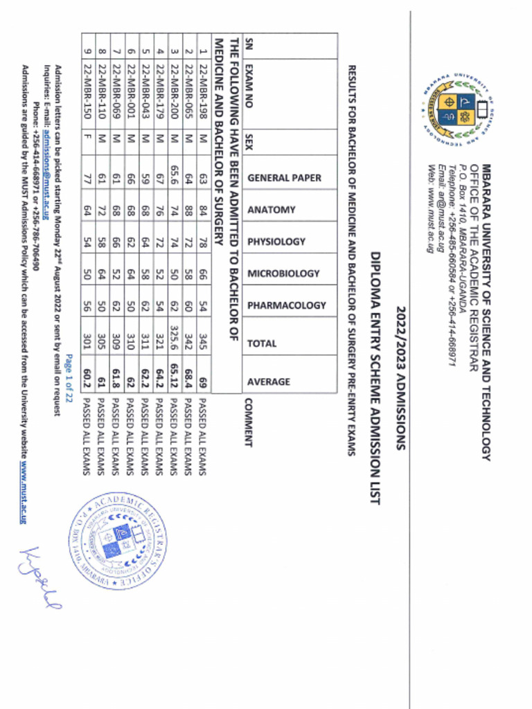 Diploma Pre-Entry Exams Results and Admission List 2022-2023 | PDF