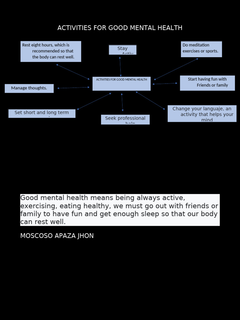 Mental Health Activities Guide | PDF | Self-Improvement