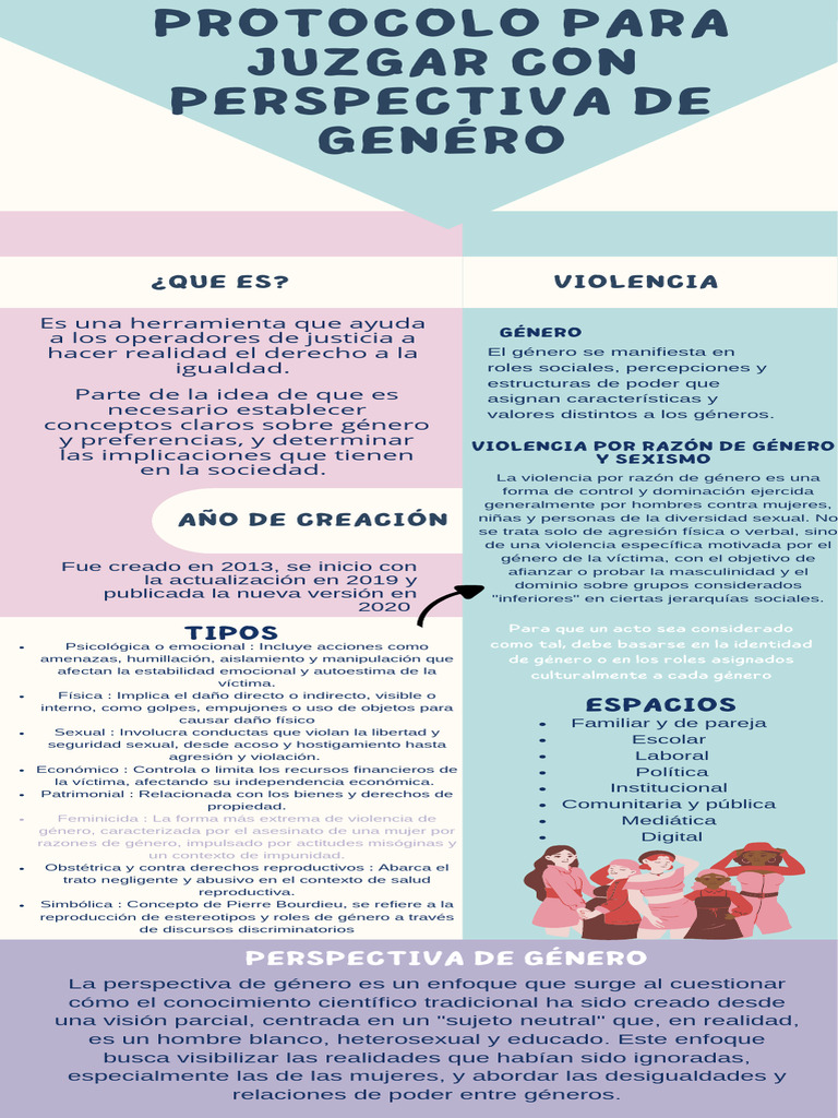 Juzgar con Perspectiva de Género | PDF | Violación | Violencia
