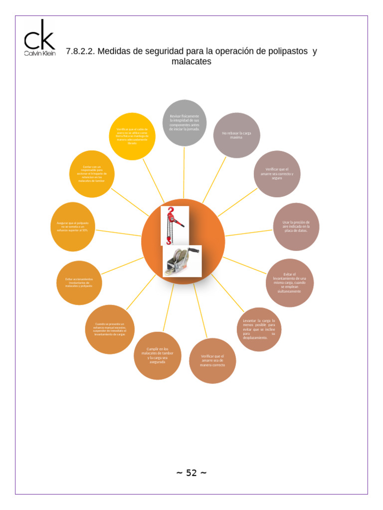 Mapas Seguridad | PDF | Máquina elevadora