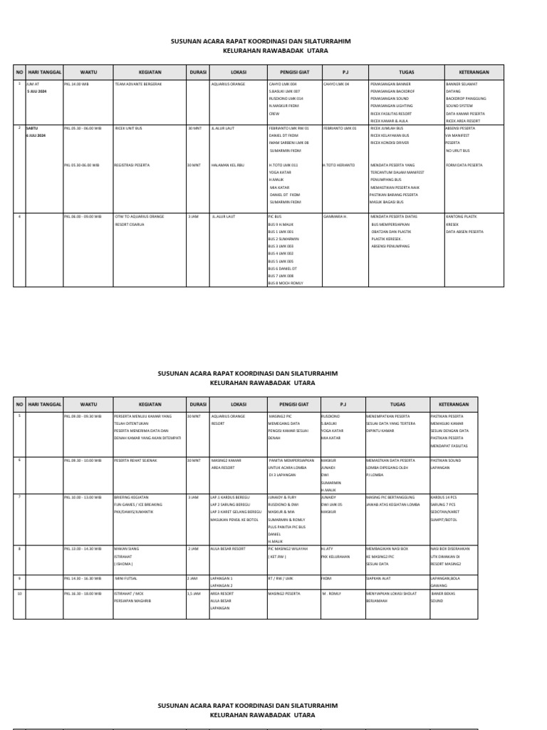Susunan Acara Rakor | PDF