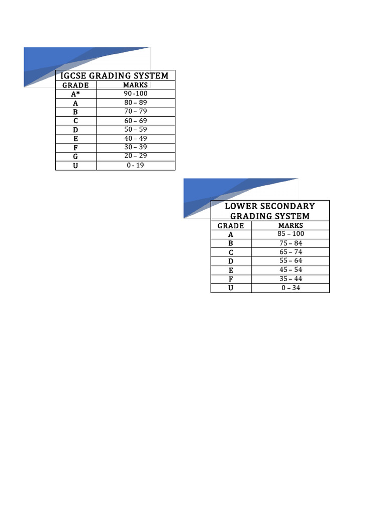 Grading System | PDF
