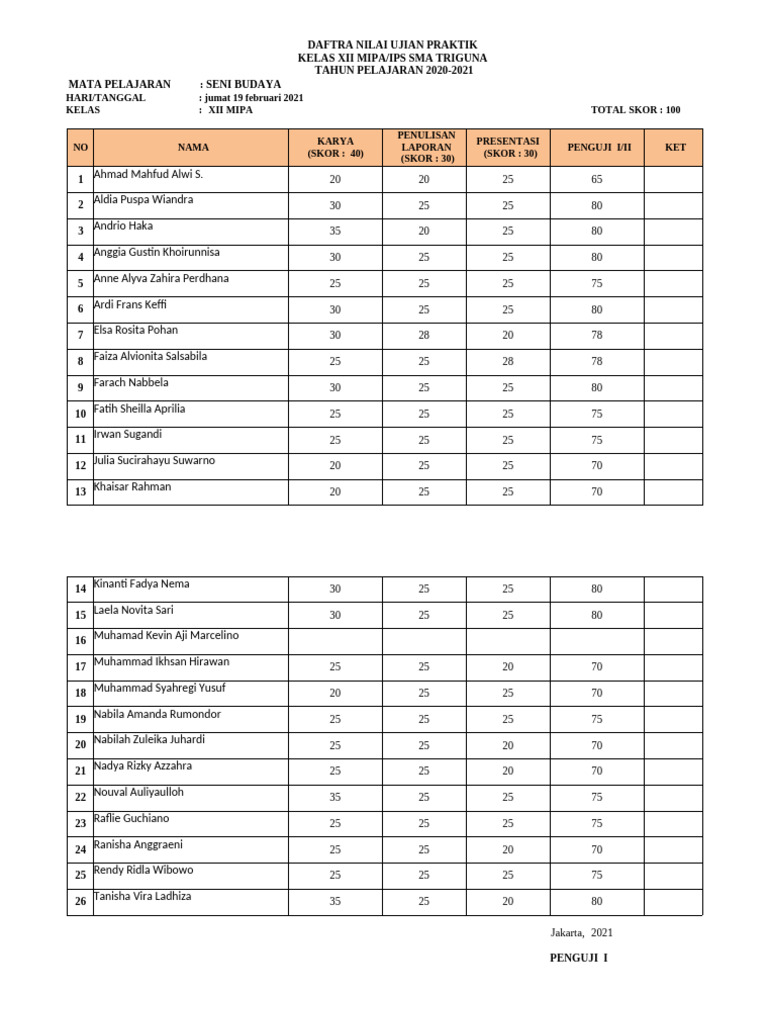 Daftar Nilai Seni Budaya | PDF