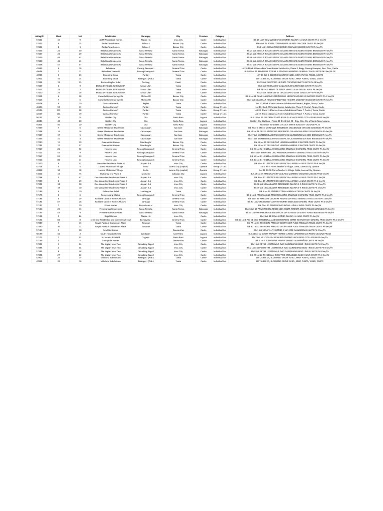 Alic Construction Services - Individual Site Visits | PDF