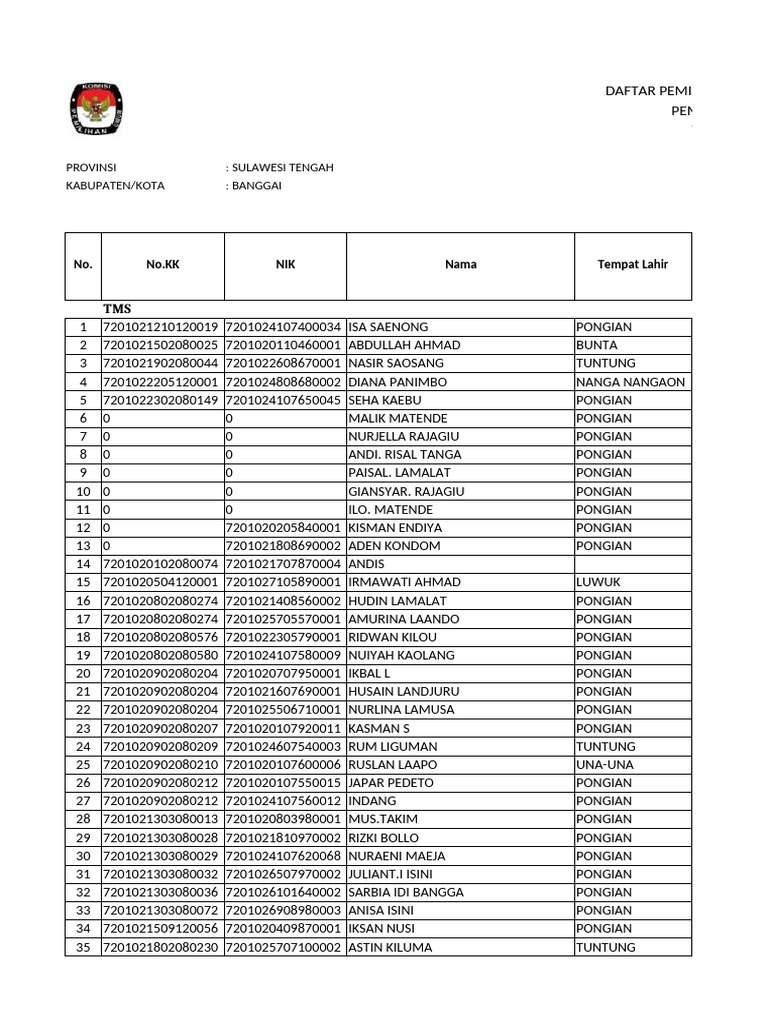 Formulir Model A.b-Kpu | PDF | Indonesia