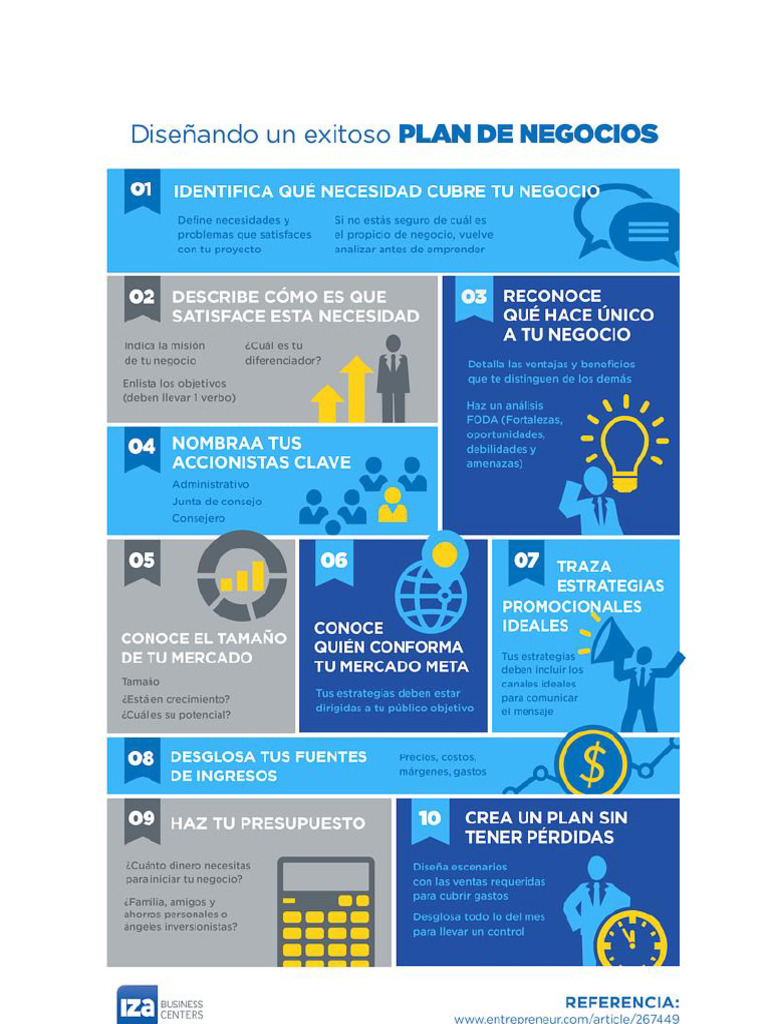 InfografÃ A Plan de Negocios | PDF