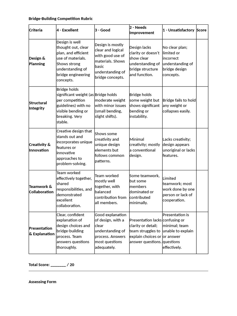 Bridge Building Assessment Rubric | PDF | Creativity | Rubric (Academic)