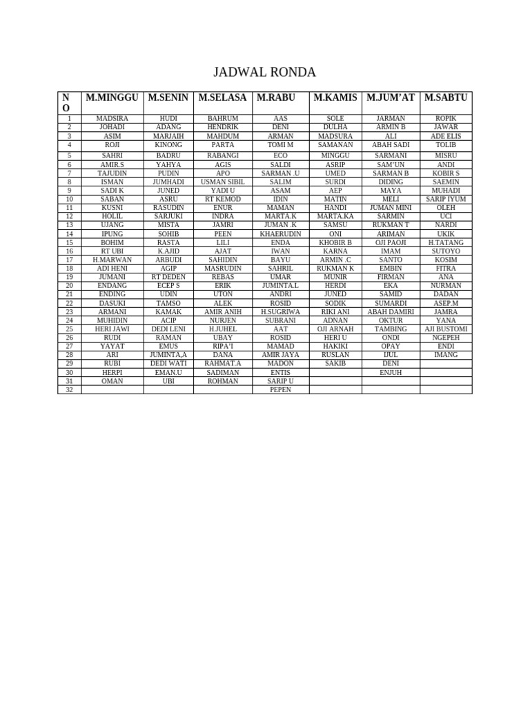 Jadwal Ronda Cipereu | PDF