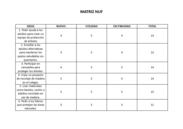 Plantilla Matriz Nuf | PDF | Hogar, jardinería y bricolaje | Ciencia y ...