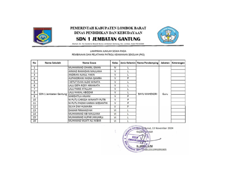 Lampiran Jumlah Siswa Pembinaan Pelatihan Patroli Keamanan Sekolah | PDF Lampiran Jumlah Siswa Pembinaan Pelatihan Patroli Keamanan Sekolah | PDF