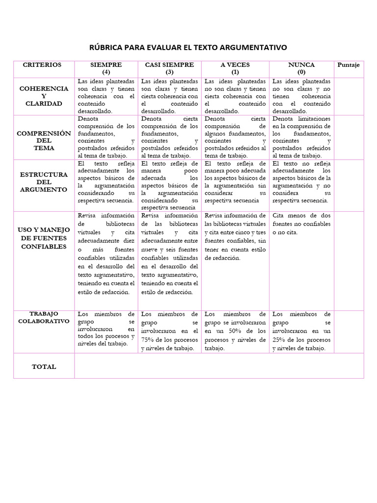 Rúbrica para Evaluar El Texto Argumentativo | PDF