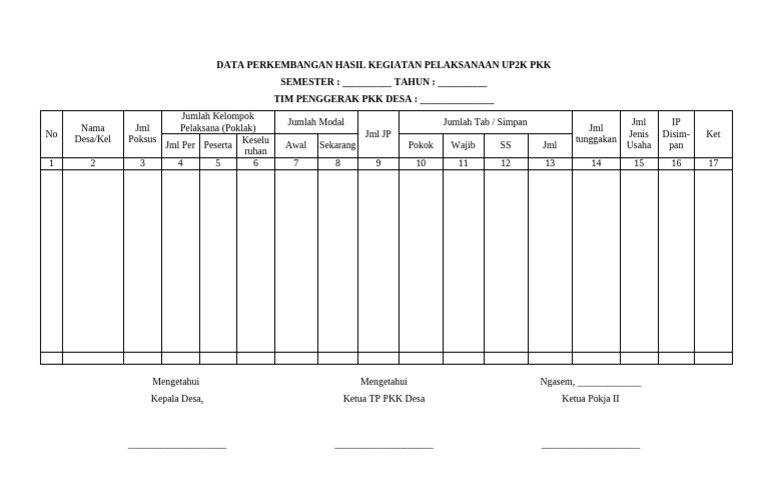 Data Perkembangan Hasil Kegiatan Pelaksanaan Up2k PKK | PDF