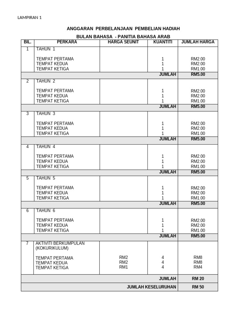 Anggaran Perbelanjaan Bulan Bahasa 2024 | PDF