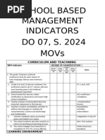SBM-Checklist-SY-2024-2025-MOV-BASIS | PDF | Teachers | Cognition