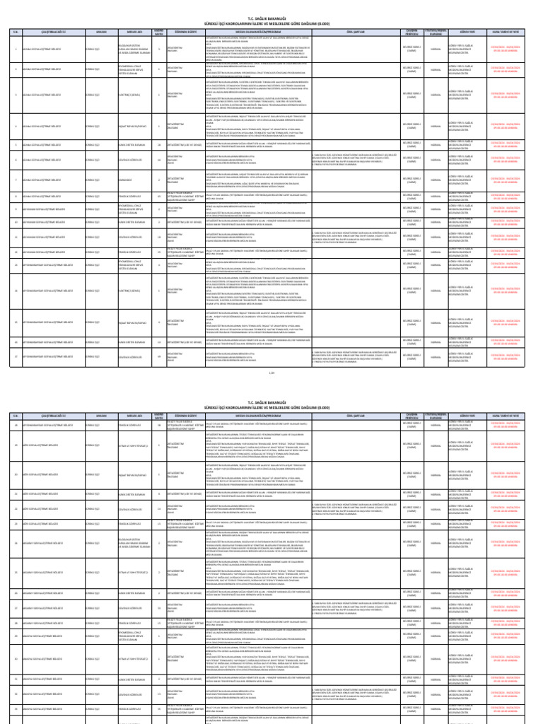 Surekli Isci Bakanlik Ilan Metni Ek Kadro Meslekler Listesipdf | PDF Surekli Isci Bakanlik Ilan Metni Ek Kadro Meslekler Listesipdf | PDF