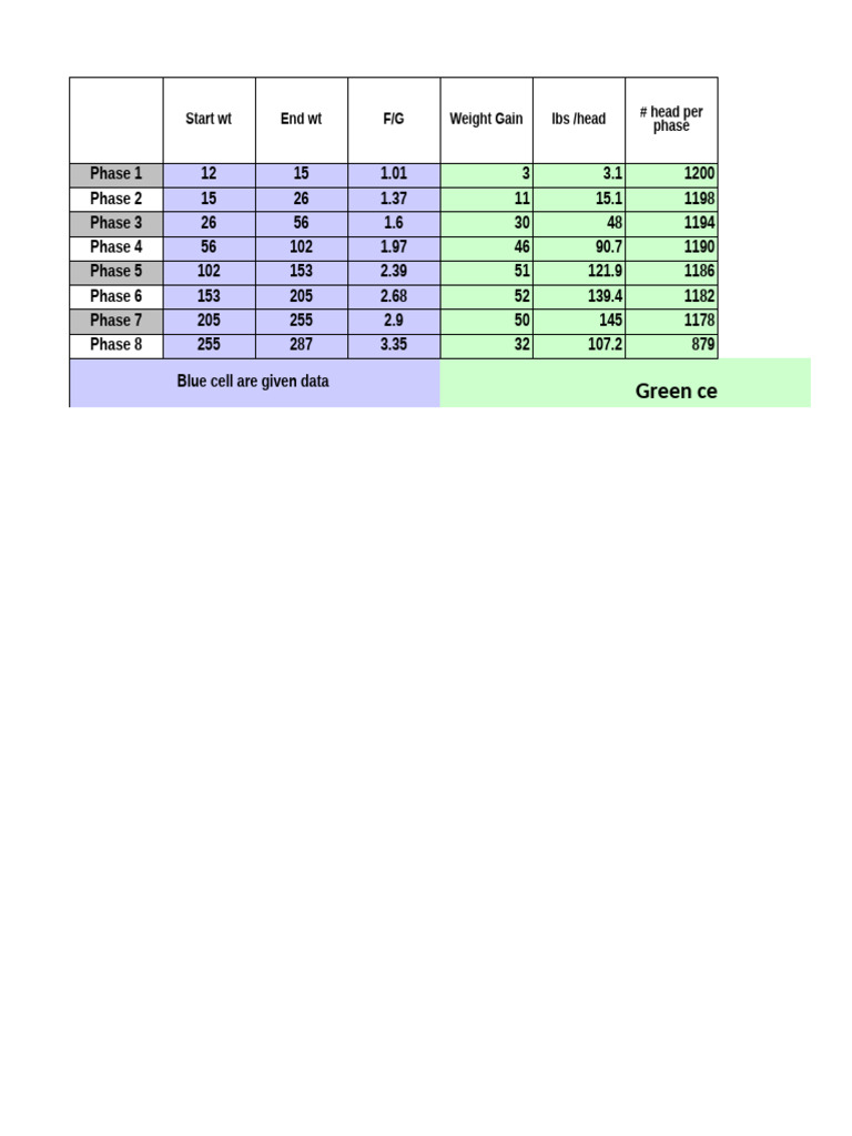 Feed Budget | PDF