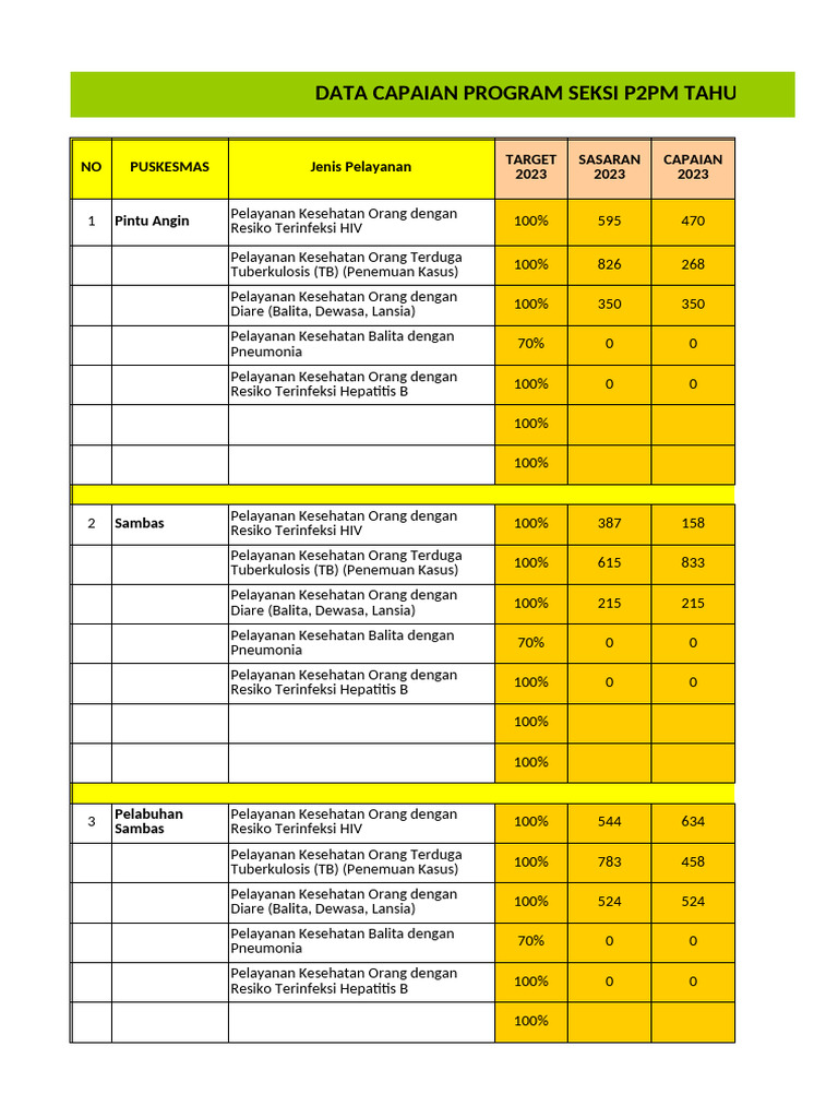 Target Dan Capaian Program Seksi P2PM 2023 Dan 2024 | PDF