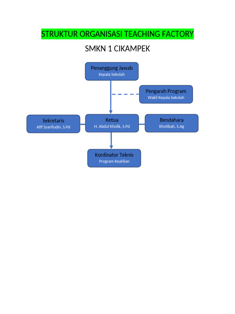 Struktur Organisasi Teaching Factory | PDF