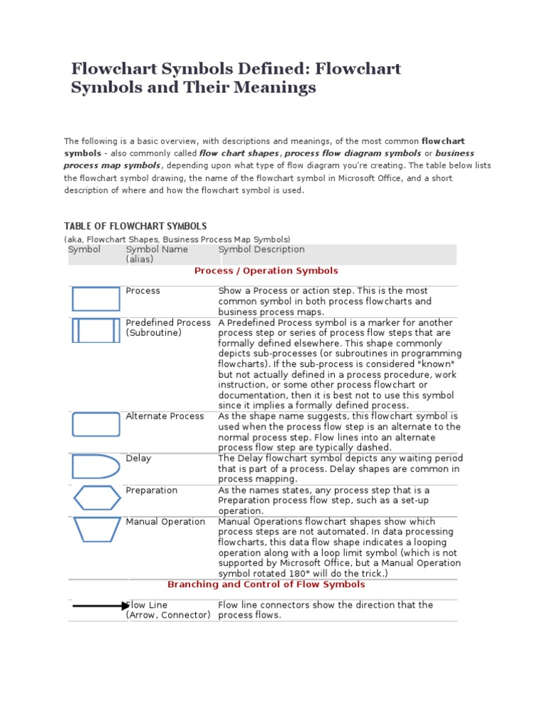 Flowchart Symbols | PDF | Computer Data Storage | Business Process