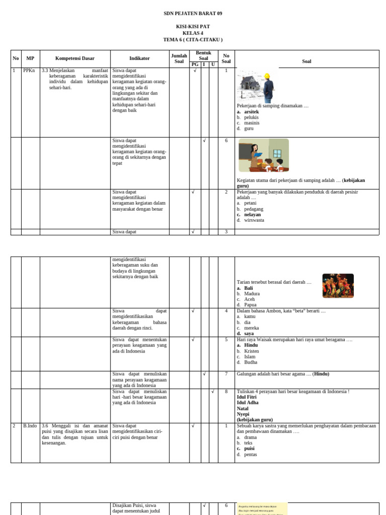 Kisi-Kisi PAT Tema 6 Kelas IV | PDF