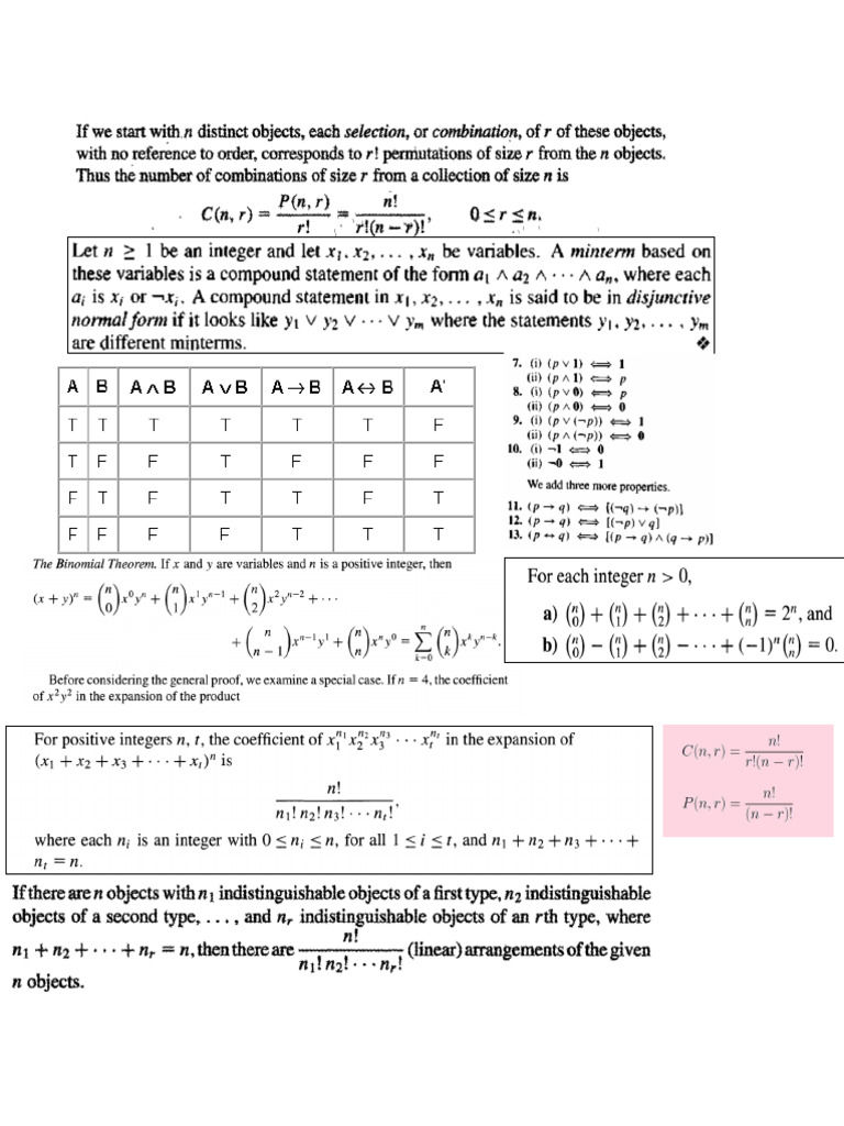 Discrete Cheat Sheet | PDF