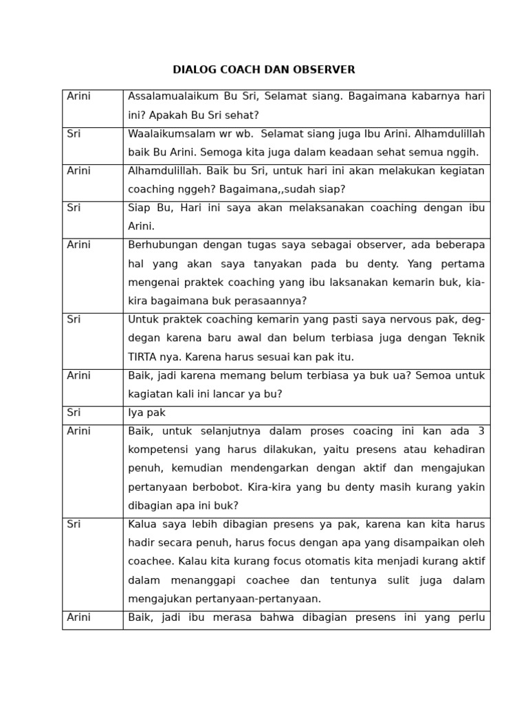Teks Dialog Demonstrasi Kontekstual | PDF | Karier & Perkembangan ...